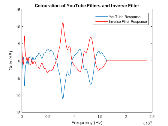 YouTube Spatial Audio Inverse Filter – The Blog of Bruce